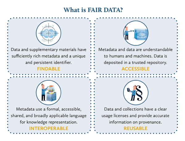 Institute of Mathematical Statistics | Keeping our research FAIR